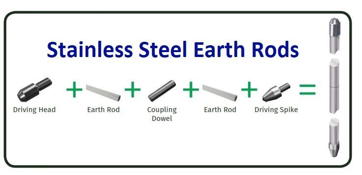 Copper Earth Rod Spikes | Copper Grounding Rods